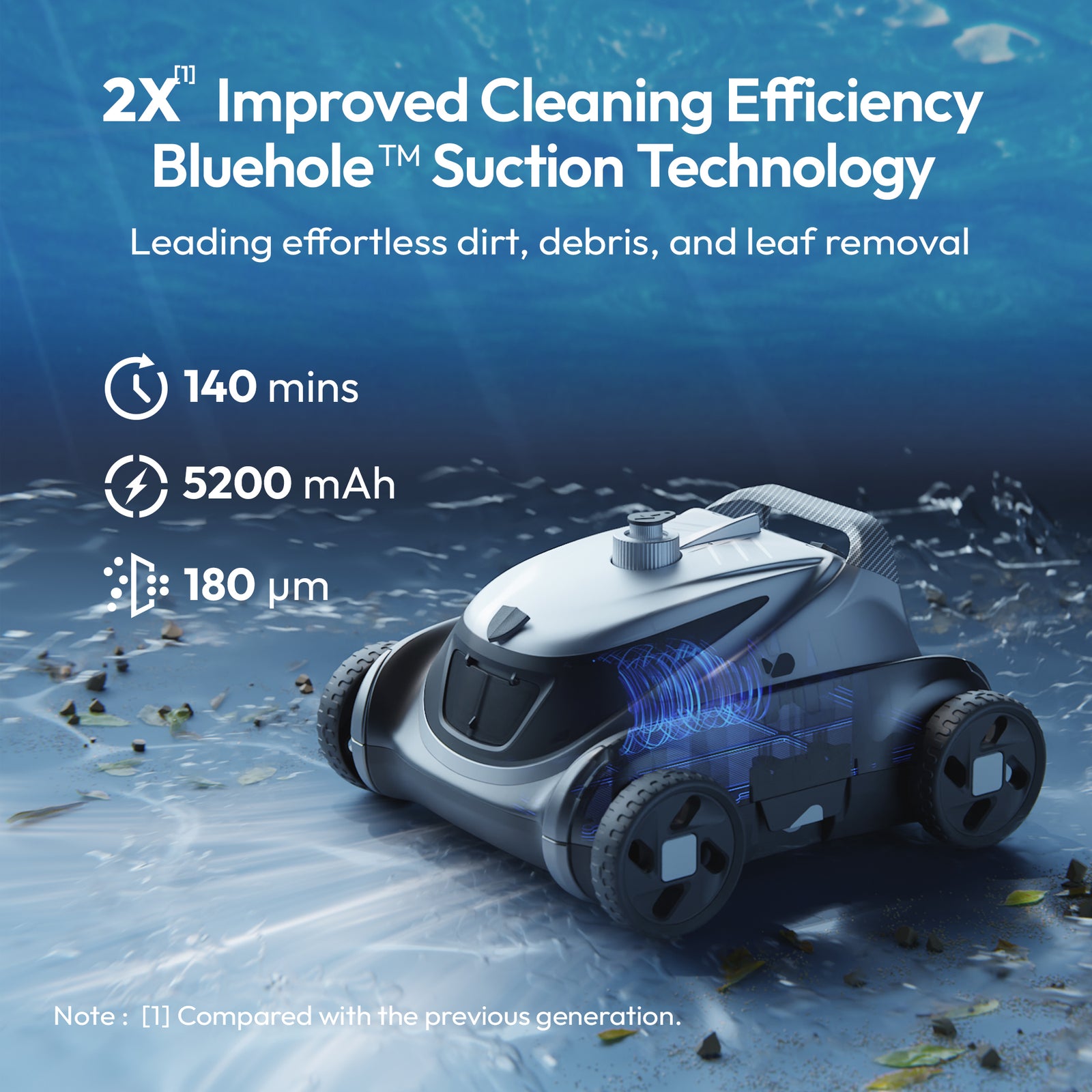 Bublue Bubot 500P